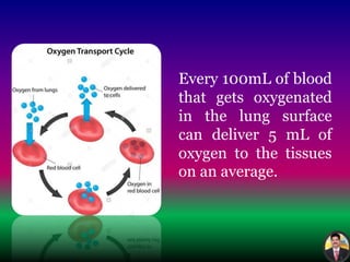 Transport of oxygen and carbondioxide | PPTX