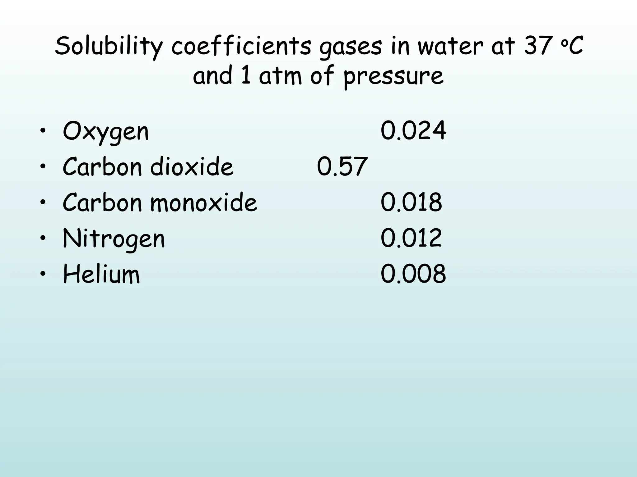 Transport of Oxygen and Carbon Dioxide.ppt