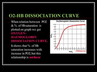 Transport of oxygen | PPT