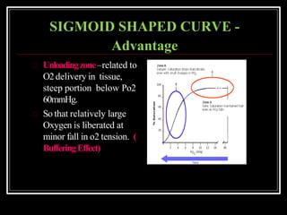 Transport of oxygen | PPTX