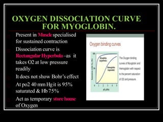 Transport of oxygen | PPT