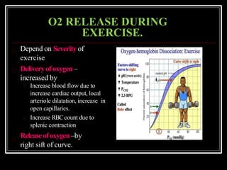 Transport of oxygen | PPTX