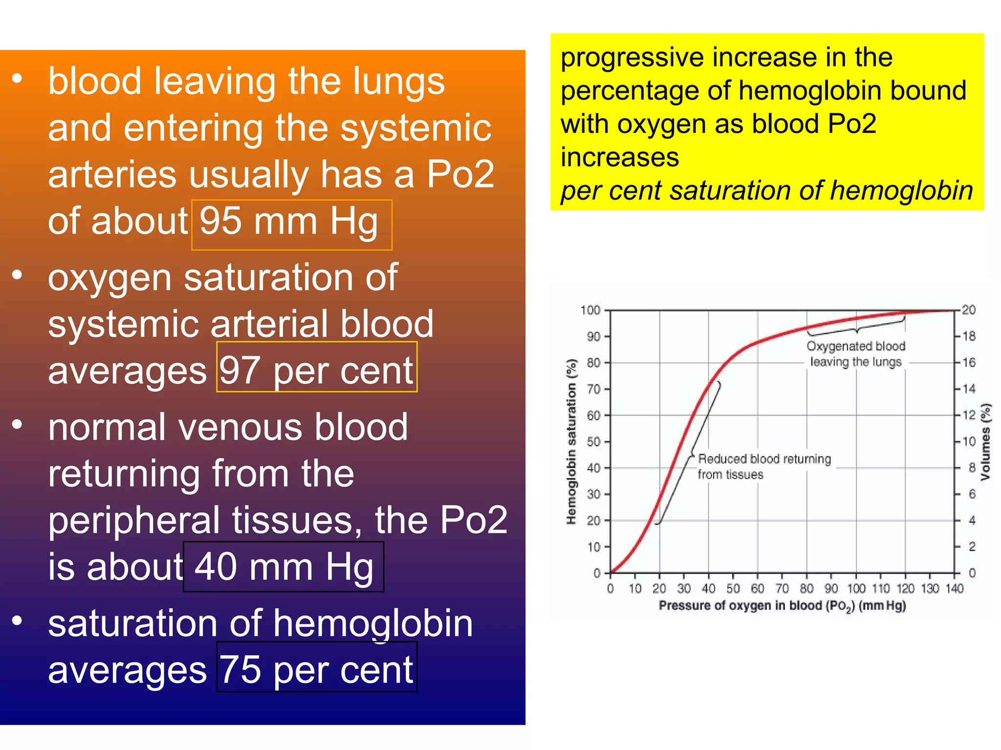 Transport of oxygen in the blood | PPT