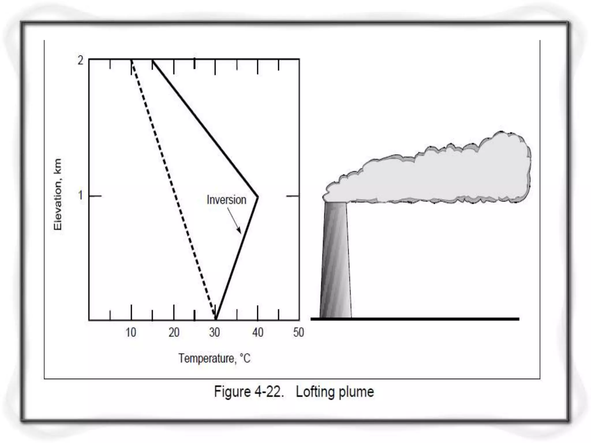 Transport of pollution in atmosphere. m2 pptx | PPTX