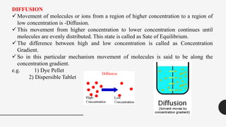 PHYSIOLOGY OF CELL TRANSPORT.pptx