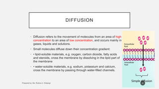 Transport of substances across cell membranes.pptx