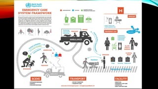 Transport Patient | PPTX