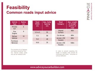 Transport planning things you need to know rev 1 | PPTX