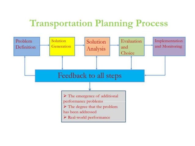 Transport planning and Modeling by ephrem alemu.pptx