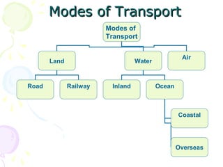 Transport ppt | PPT