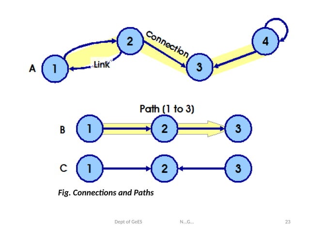 transport power point chapter two-2.pptx