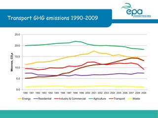 EPA: Greenhouse Gas Emissions and the Transport Sector - Laura Burke | PPTX