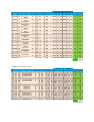 Traffic Management Plan-Traffic Emergency Management Plan | PDF