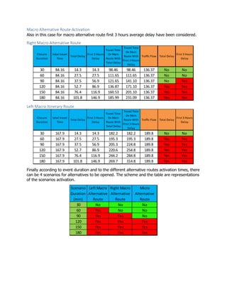 Traffic Management Plan-Traffic Emergency Management Plan | PDF