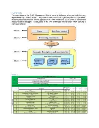 Traffic Management Plan-Traffic Emergency Management Plan | PDF