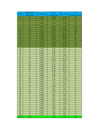Traffic Management Plan-Traffic Emergency Management Plan | PDF