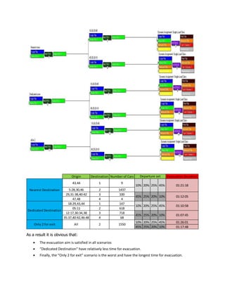 Traffic Management Plan-Traffic Emergency Management Plan | PDF