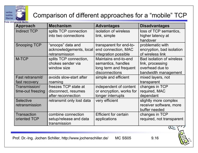 Transport protocols | PDF