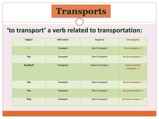 Transports | PPTX