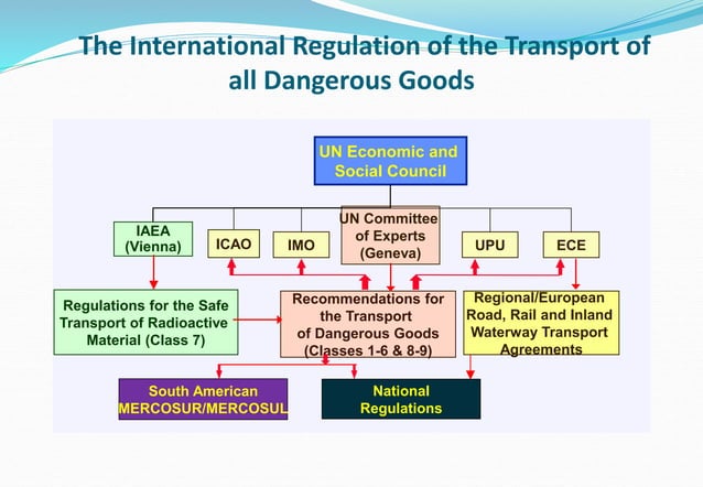 Transport safety meherun rco_2021 | PPT