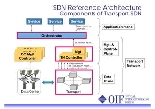 Transport SDN @ OIF | PDF