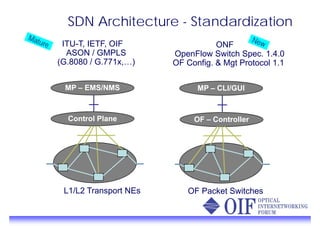 Transport SDN @ OIF | PDF