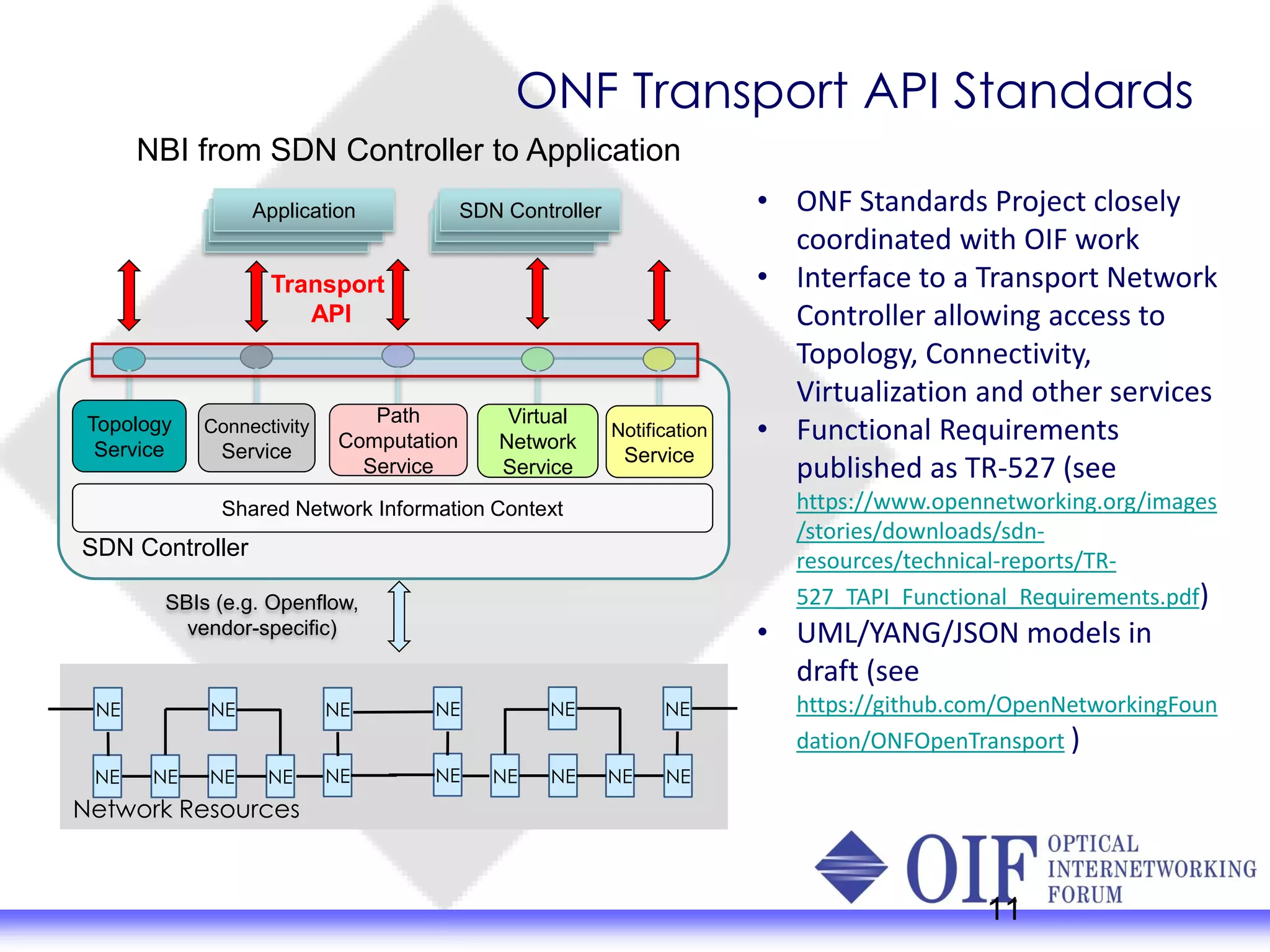 Transport SDN & NFV - What does it mean for Optical Networking? | PDF