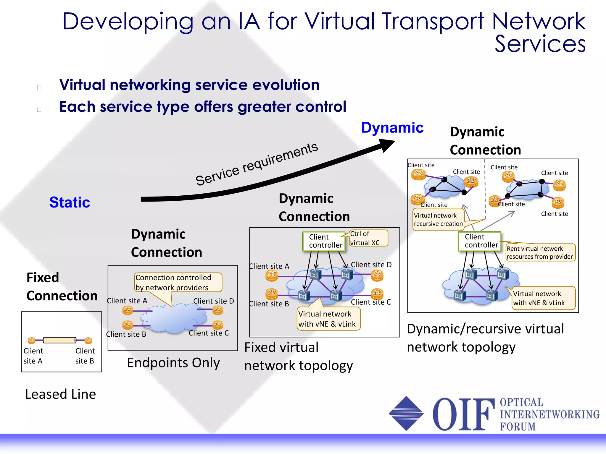 Transport SDN & NFV - What does it mean for Optical Networking? | PDF