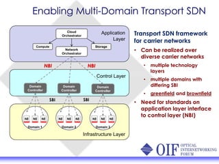 Transport SDN & NFV - What does it mean for Optical Networking? | PPT