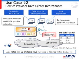 Transport SDN - Use Cases and Lessons Learnt | PDF | Internet | Computing