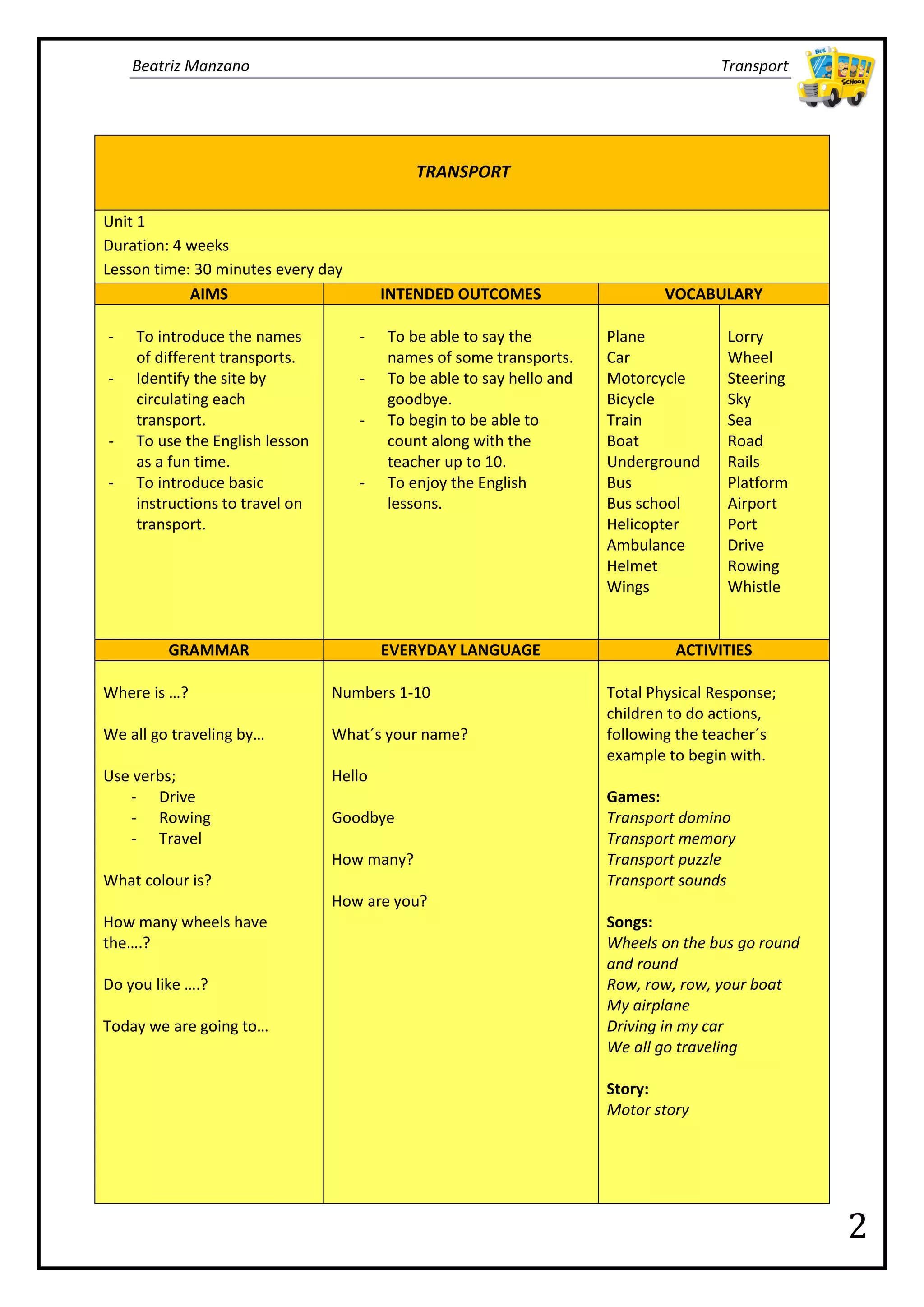 Transports english | PDF