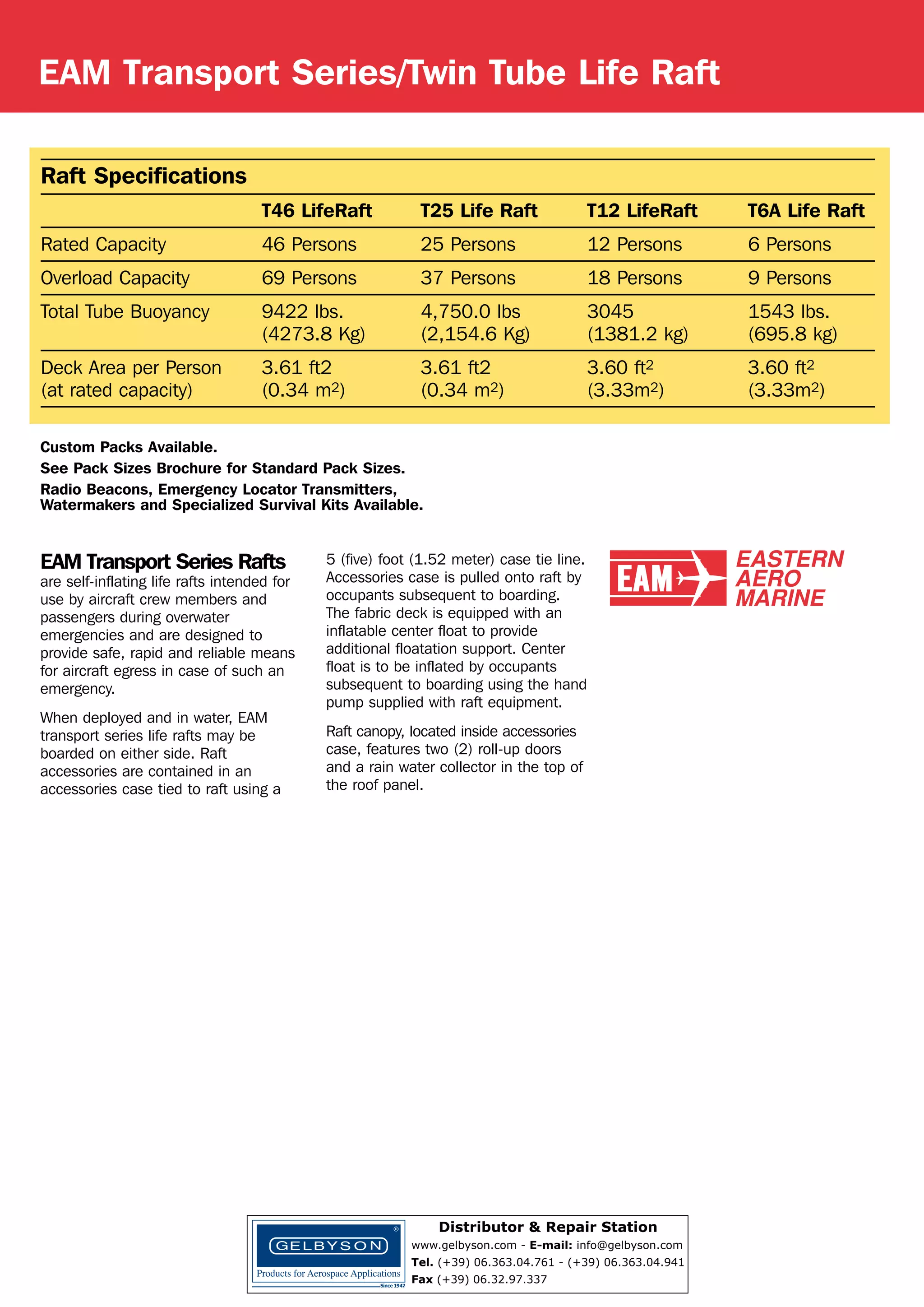 Transport series rafts | PDF