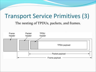 Transport services | PPT | Computer Networking | Computing
