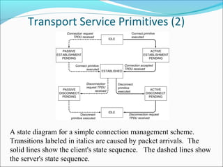 Transport services | PPT | Computer Networking | Computing
