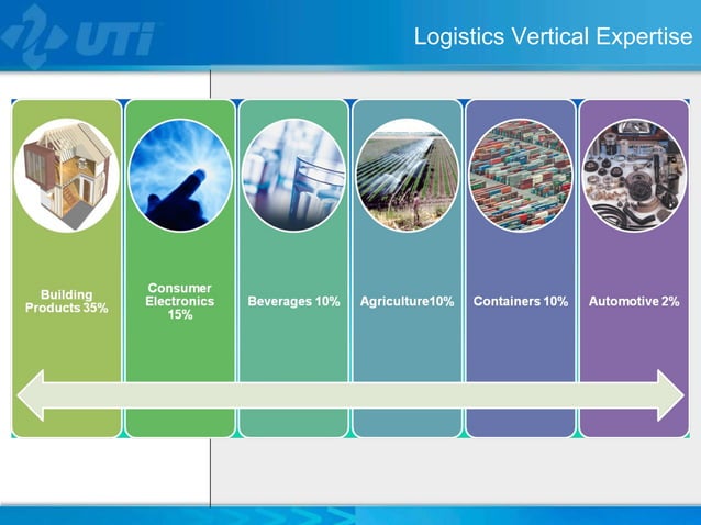 UTi Transport Solutions | PPT