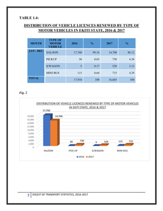 DIGEST OF TRANSPORT STATISTICS 2016 – 2017 | PDF