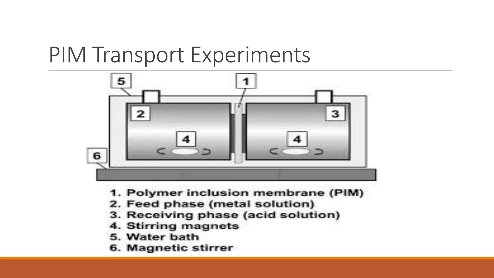 Transport studies of metal ions using polymer inclusion | PPTX