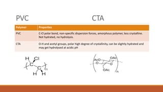 Transport studies of metal ions using polymer inclusion | PPT