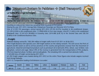 Transport System in Pakistan - (( Rail Transport)) | PDF