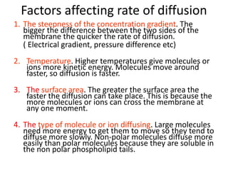 Transport through cell membrane.pptx