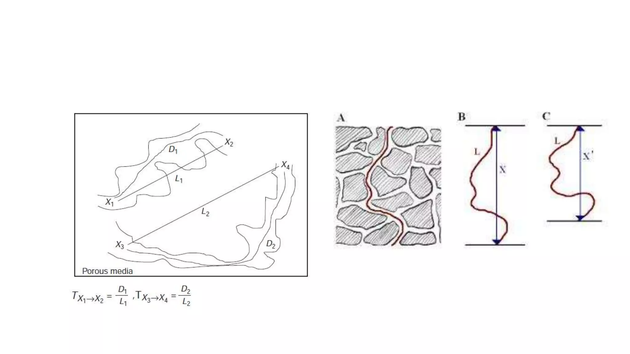 Transport through porous media | PPTX