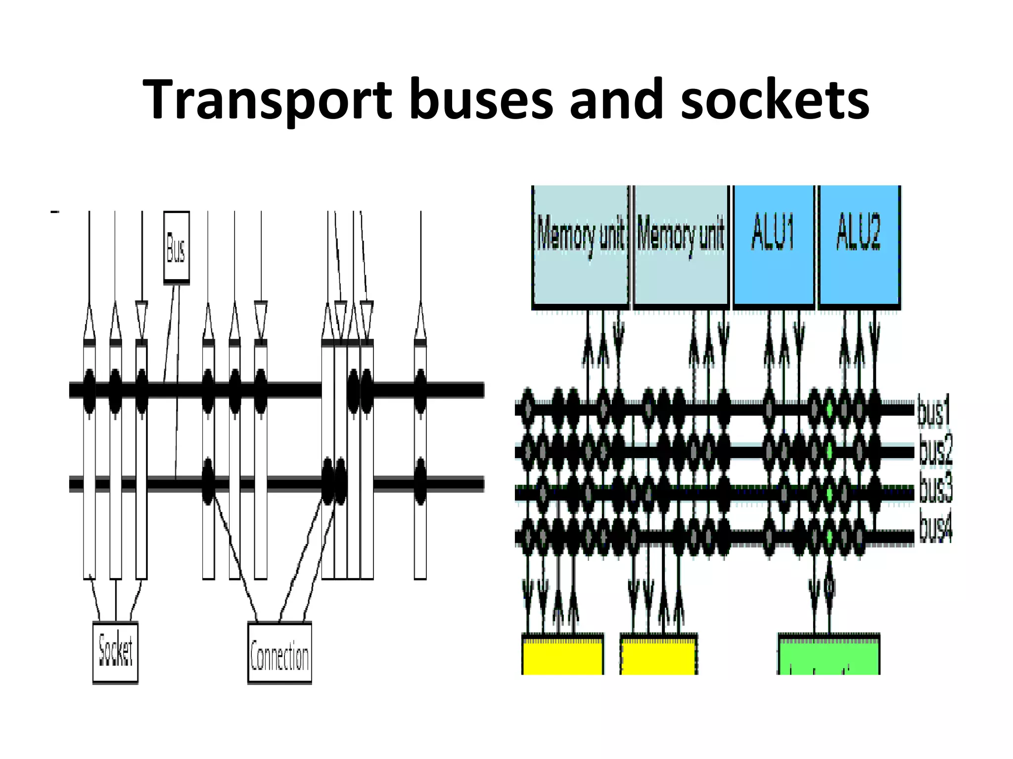 Transport triggered architecture | PPT