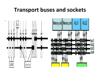 Transport triggered architecture | PPT