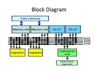 Transport triggered architecture | PPT