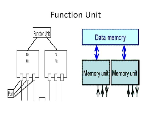Transport Triggered Architecture Ppt