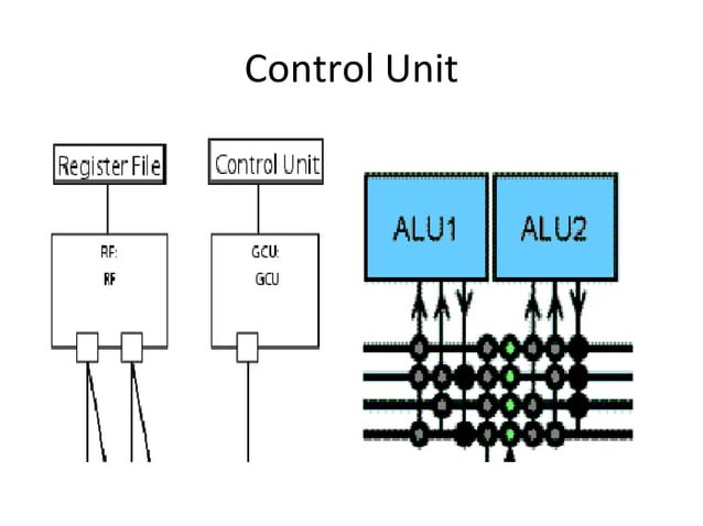 Transport Triggered Architecture Ppt