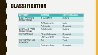 Transposable elements - MAYUR SONAGARA | PPTX