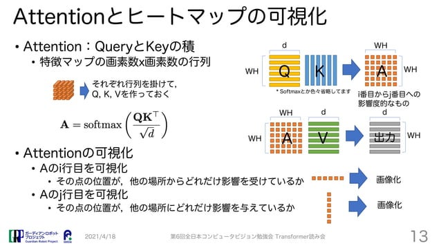 Transpose Towards Explainable Human Pose Estimation By Transformer Ppt