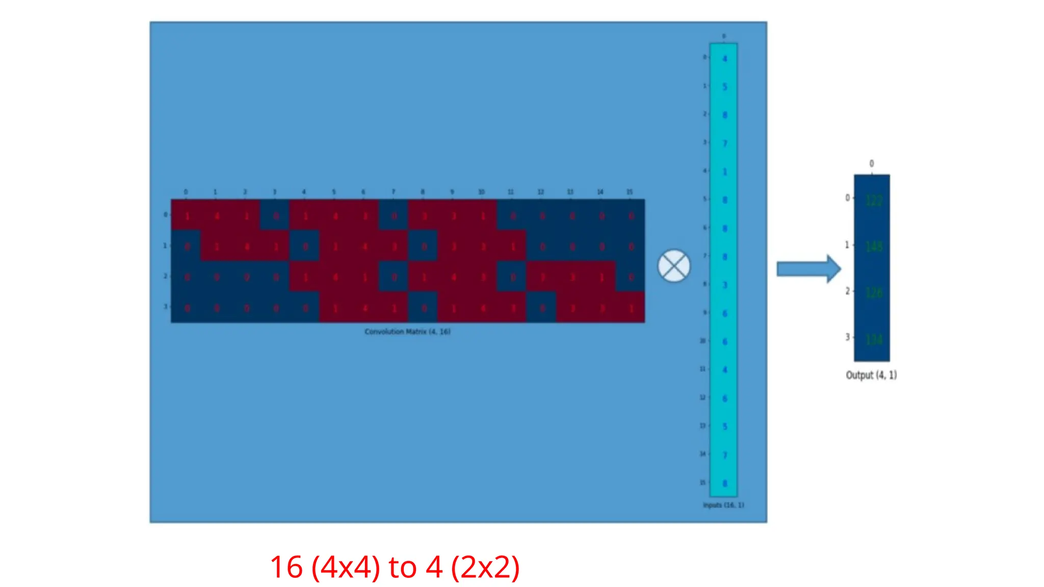 Transpose Convolution Computer Vision.pptx