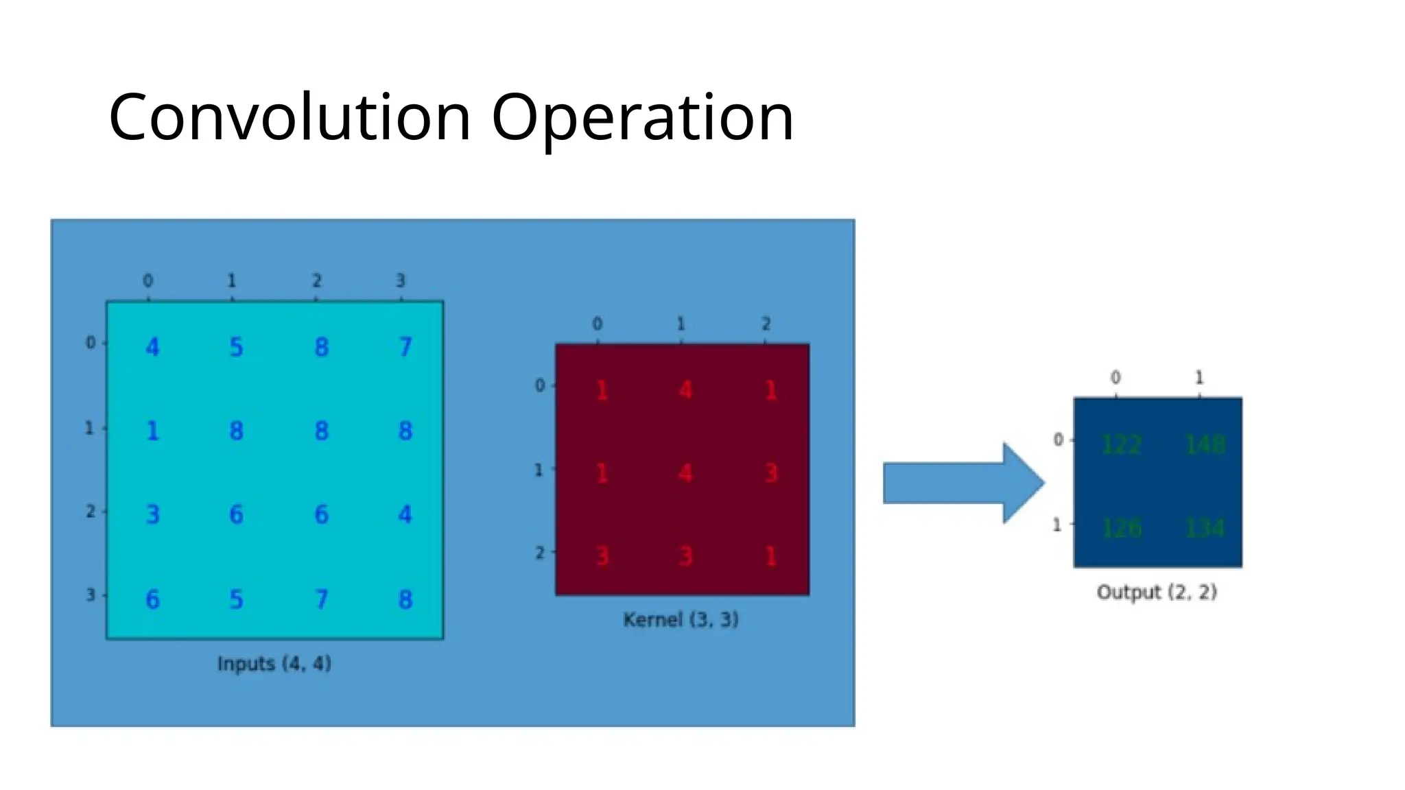 Transpose Convolution Computer Vision.pptx